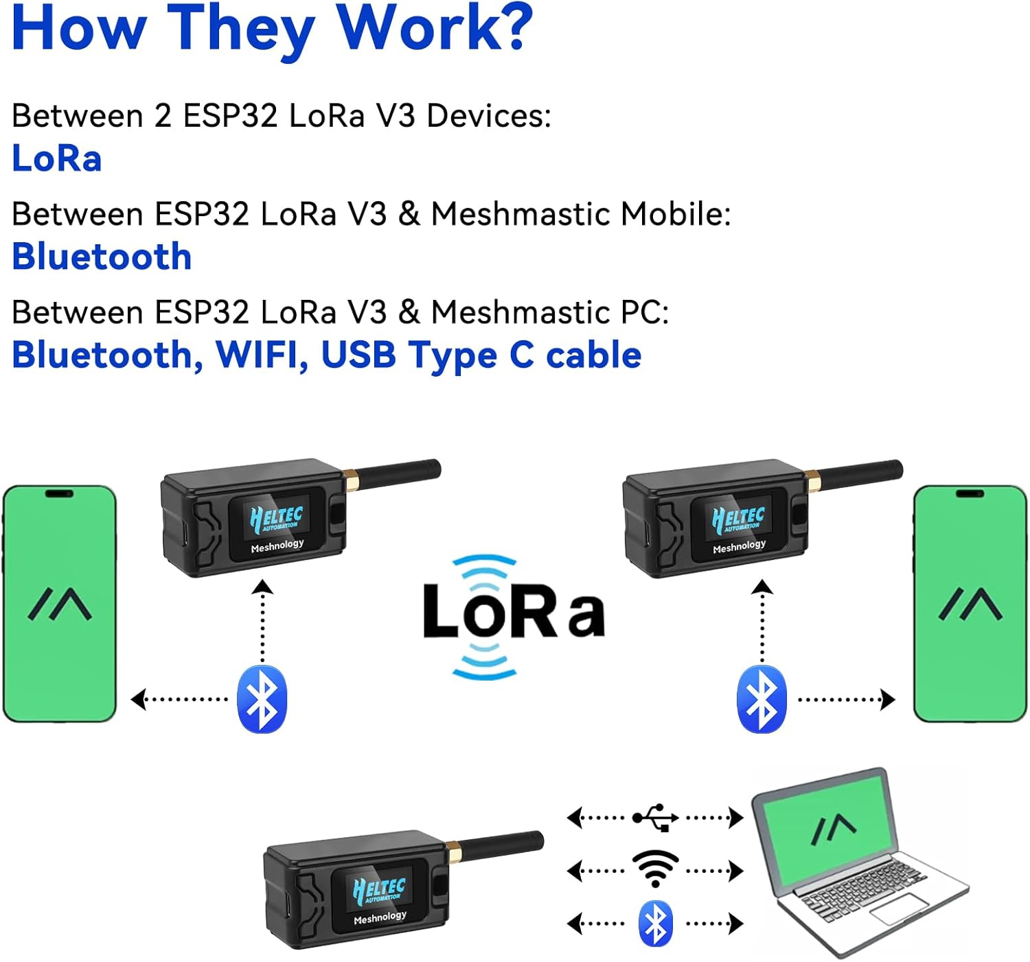 LORA – Community Communications